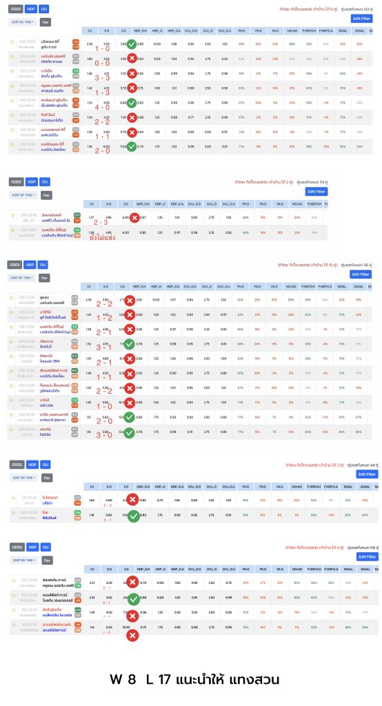 Filter Toolbox คัดกรองคู่บอลแม่นยำด้วย โปรแกรมวิเคราะห์บอล Ai ฟรี