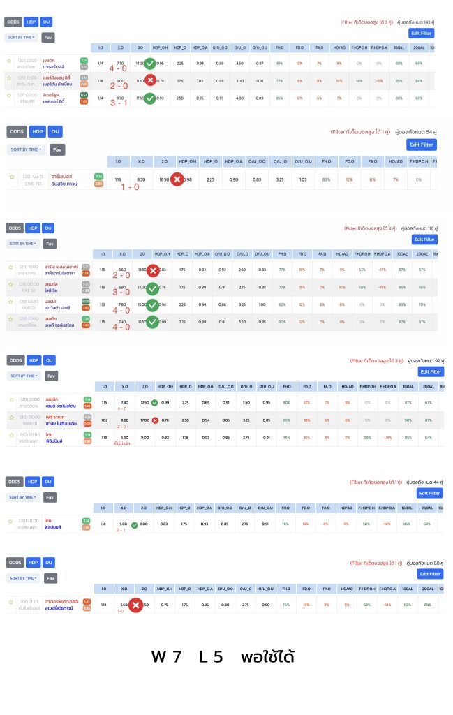 Filter Toolbox คัดกรองคู่บอลแม่นยำด้วย โปรแกรมวิเคราะห์บอล Ai ฟรี